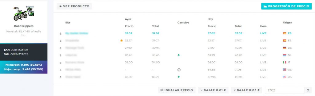 ¿Cómo calcular el margen de beneficio de un producto? - Enterate Delicias