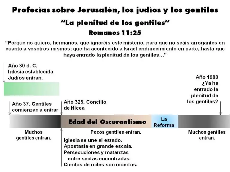 ¿Cuál es el significado dela palabra gentil? - Enterate Delicias