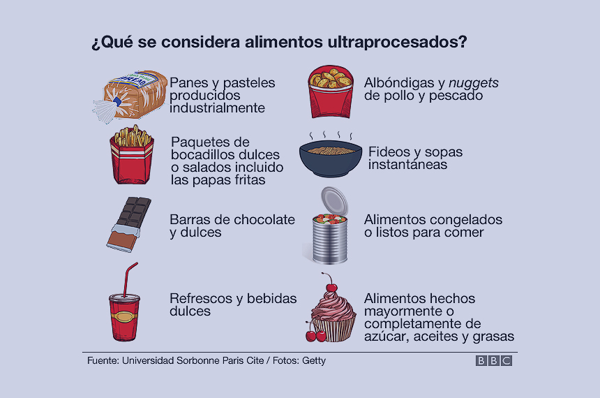 ¿Cuáles son los alimentos no procesados ejemplos? - Enterate Delicias
