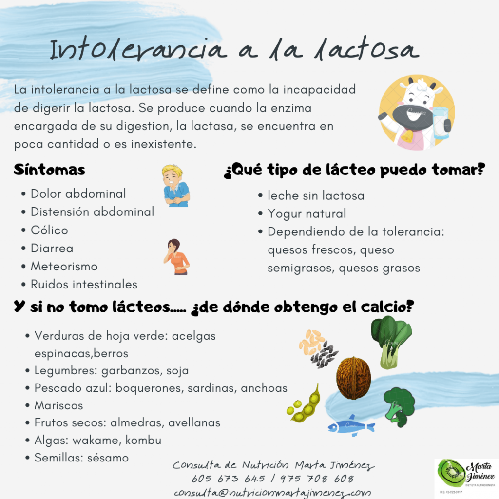 ¿Cómo se hace el test de intolerancia a la lactosa? - Enterate Delicias