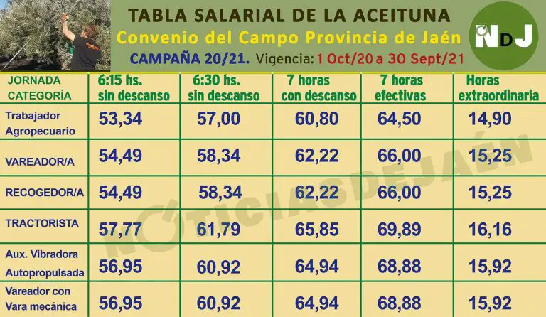 ¿Cuántas manzanas hay en una hectárea? - Enterate Delicias